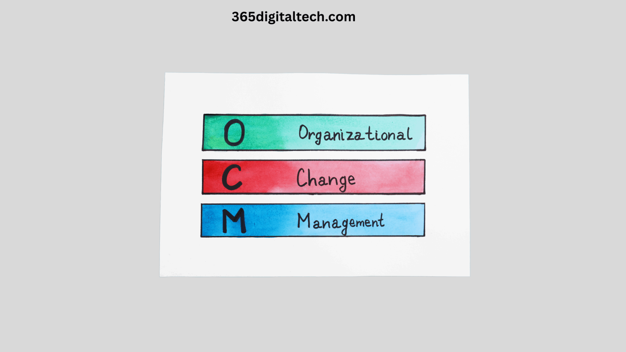 From Nice-to-Have to Non-Negotiable: The Evolution of OCM Over the Last ...